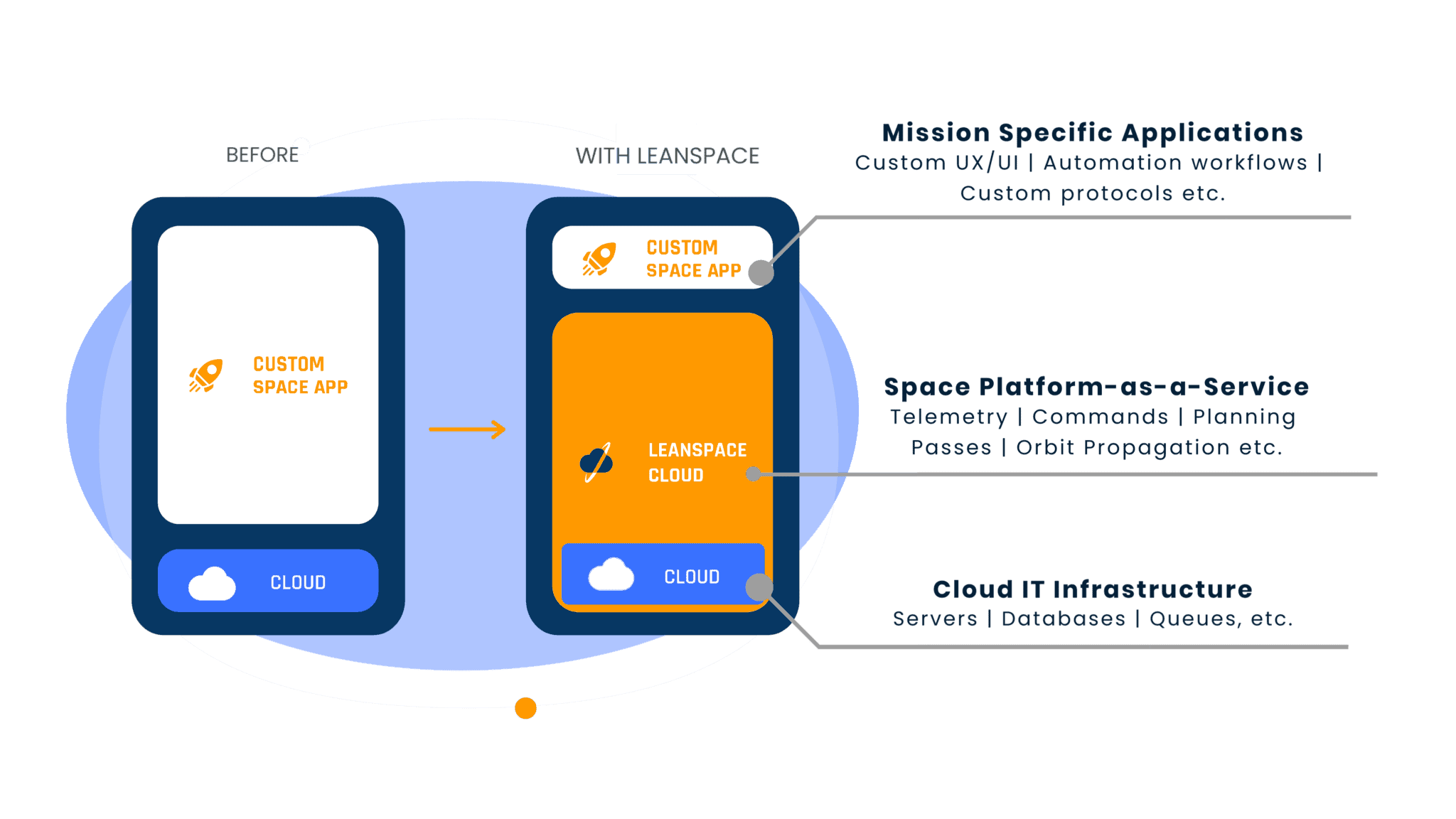 Unlocking the 80/20 Advantage with Leanspace – Leanspace