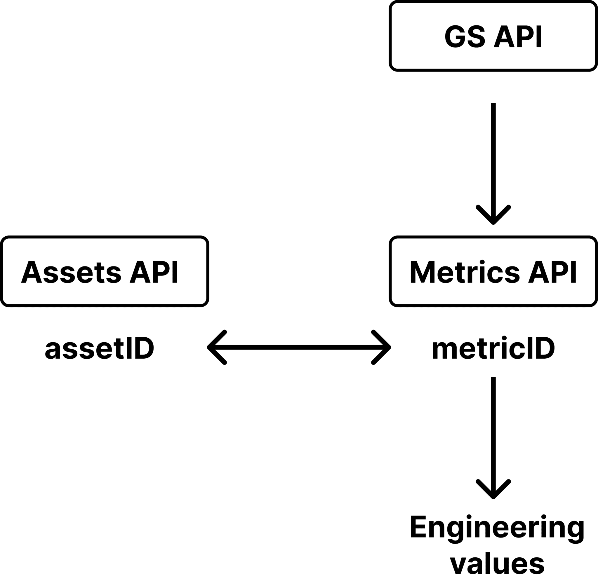 API Architecture – Leanspace