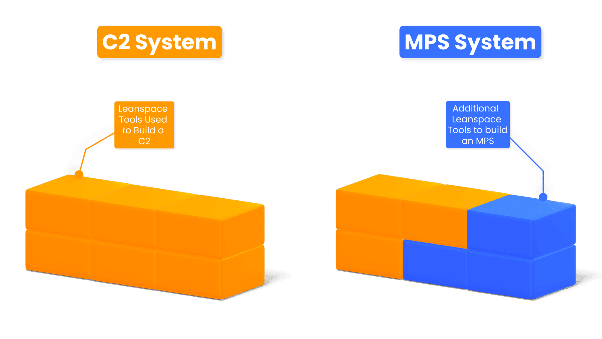 Unlocking the 80/20 Advantage with Leanspace – Leanspace