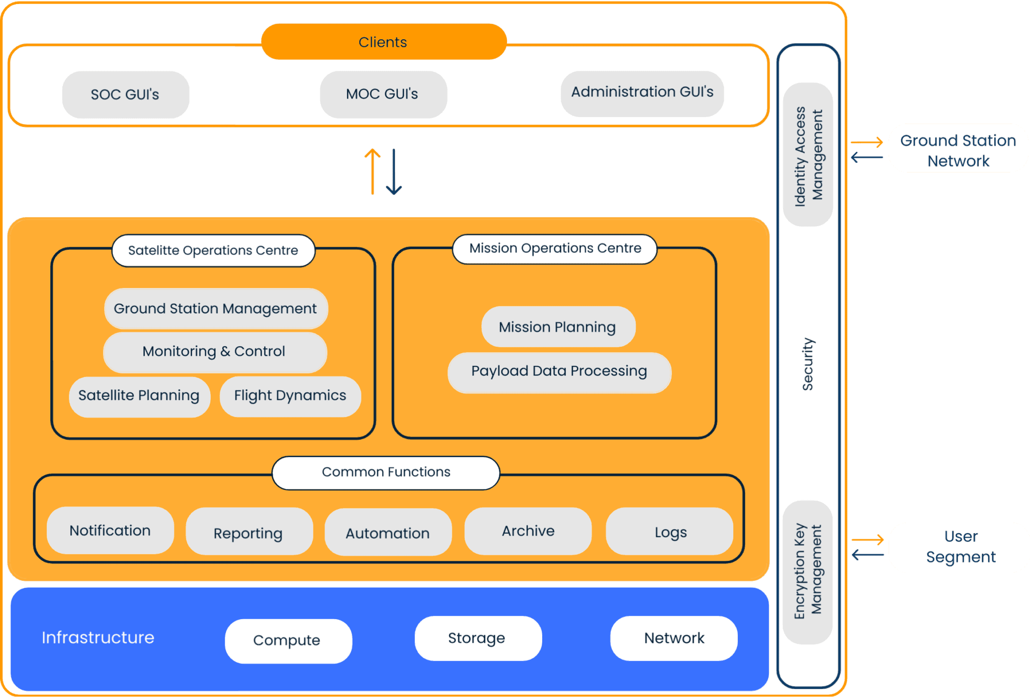 Why Ground Segments Shouldn’t Be Built Today The Way We Did 30 Years ...