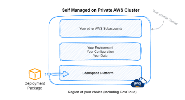 2 Ways to Future-Proof Your U.S. Operations with Leanspace’s Deployment ...