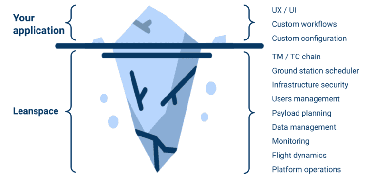 Leanspace – Digitalize your mission