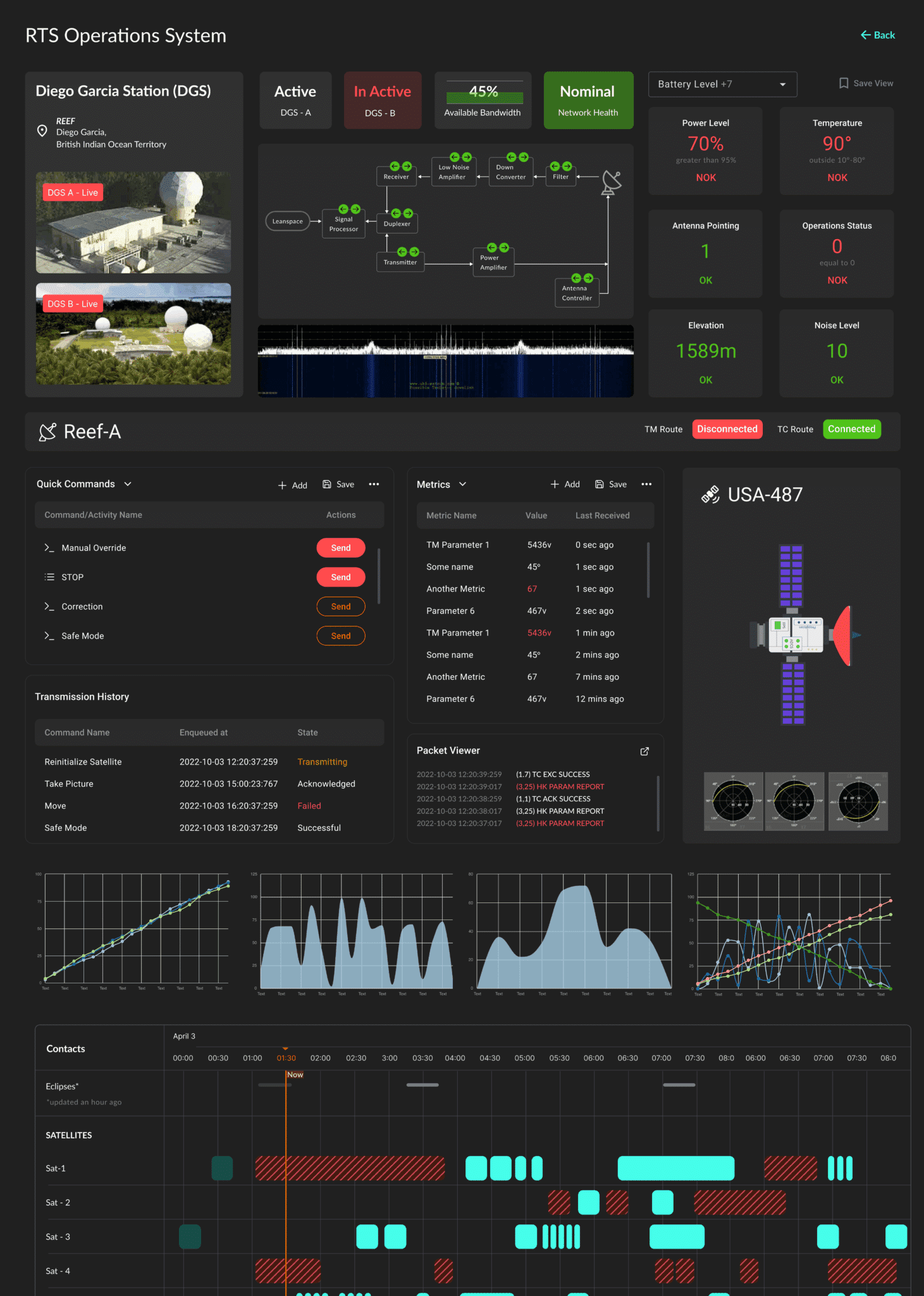 Customization – Leanspace