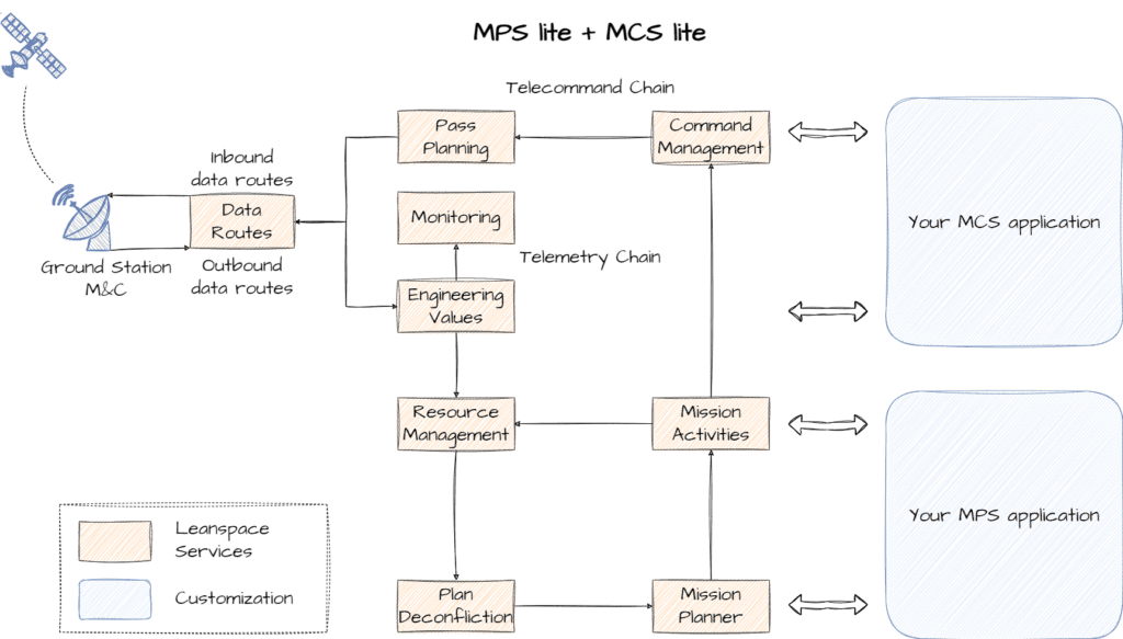 MPS lite -The intuitive way to plan your Satellite Operations – Leanspace