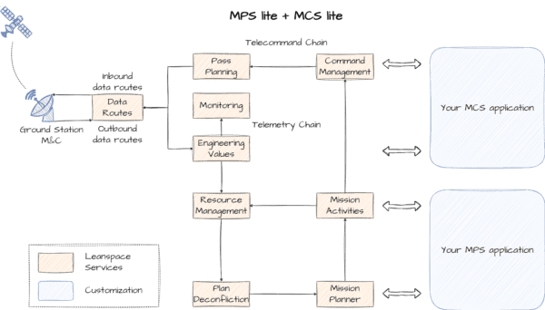 MPS lite -The intuitive way to plan your Satellite Operations – Leanspace