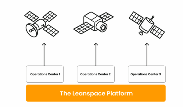 Platform Overview – Leanspace